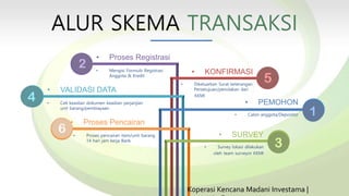 Alur skema transaksi | PPTX