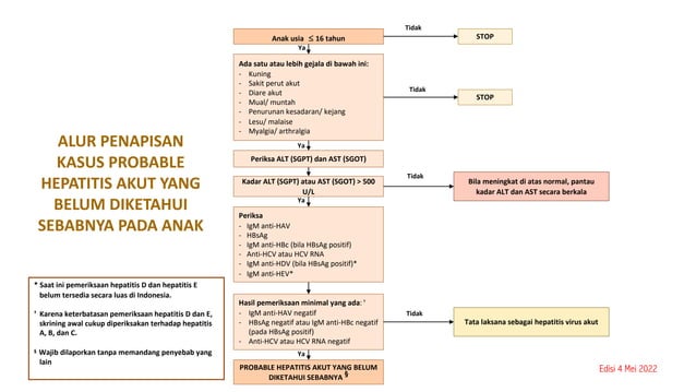 Alur skrining hepatitis akut di RSCM 5 Mei 2022.pdf