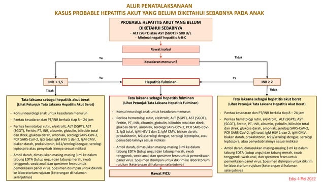 Alur skrining hepatitis akut di RSCM 5 Mei 2022.pdf