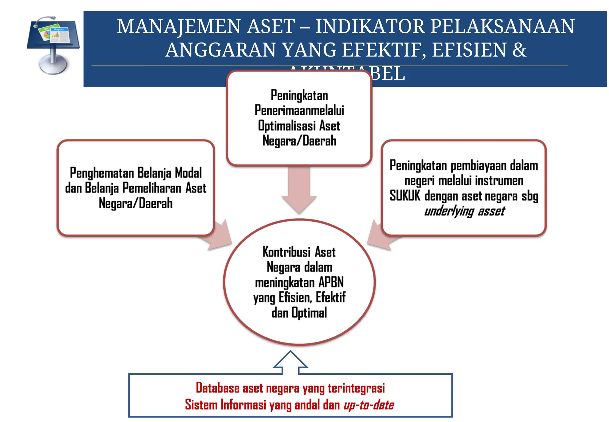 ALUR SOP PENGELOLAAN BMD 2025 indonesial | PPT