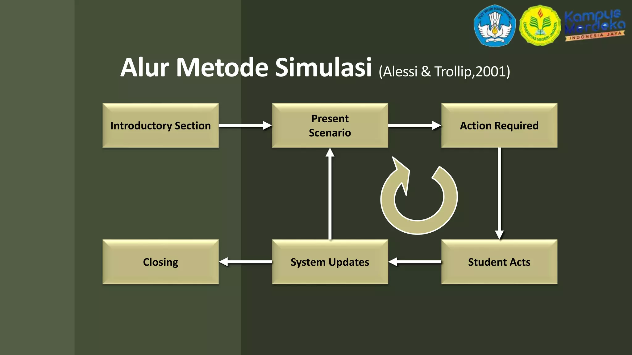 Alur Strategi Penyajian Multimedia Pembelajaran Interkatif (MPI).pptx