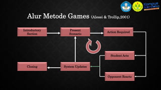 Alur Strategi Penyajian Multimedia Pembelajaran Interkatif (MPI).pptx