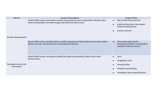 Alur Tujuan Pembelajaran - Informatika - SMP Fase D | PPT