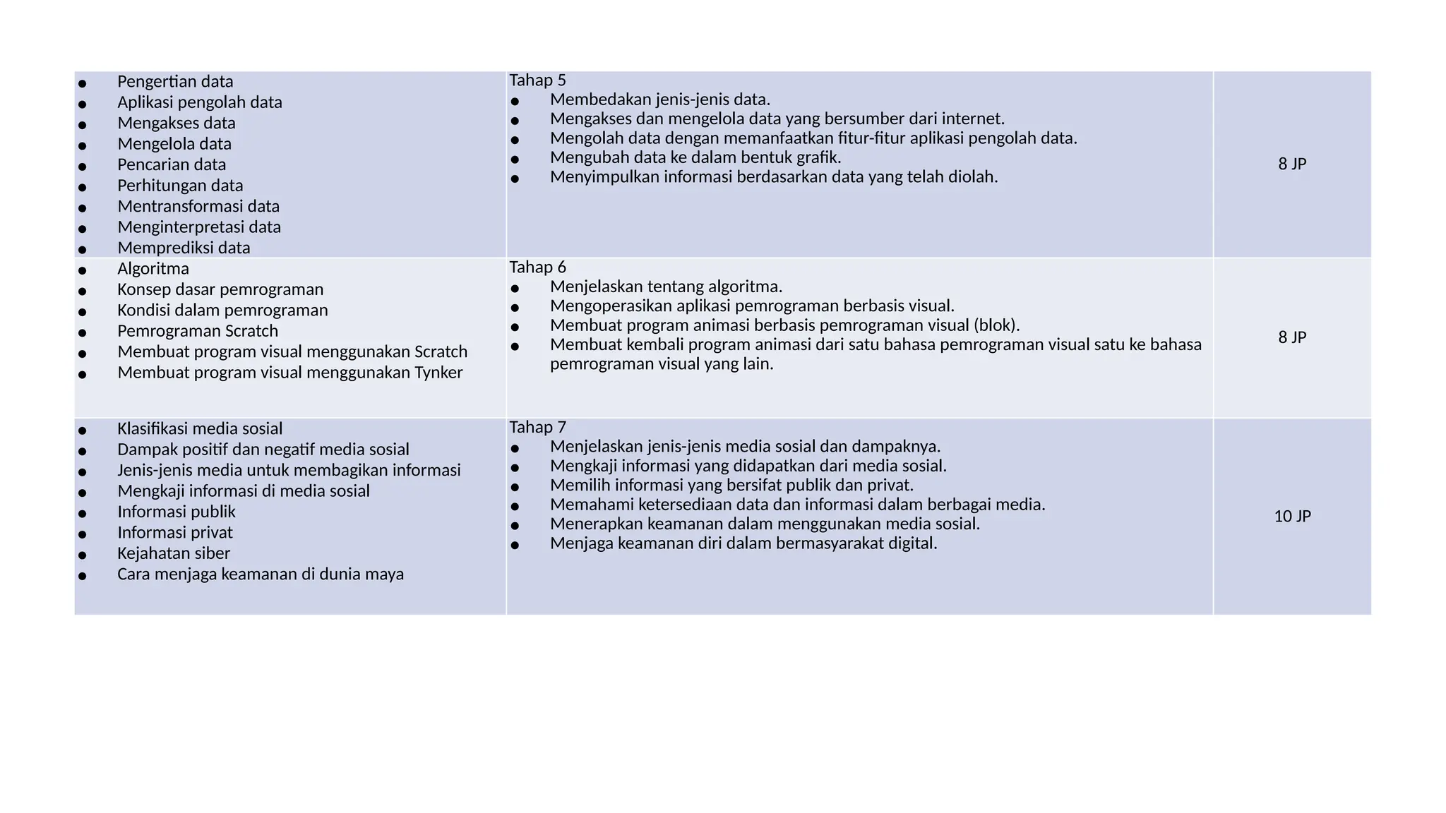 Alur Informatika Untuk Jenjang SMP Fase D | PPT