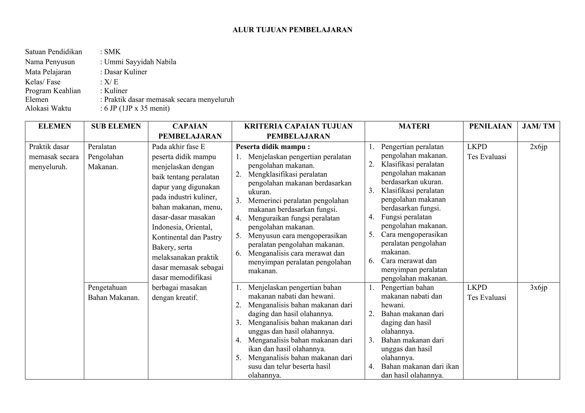 Alur Pembelajaran dalam kurikulum merdeka | PPT