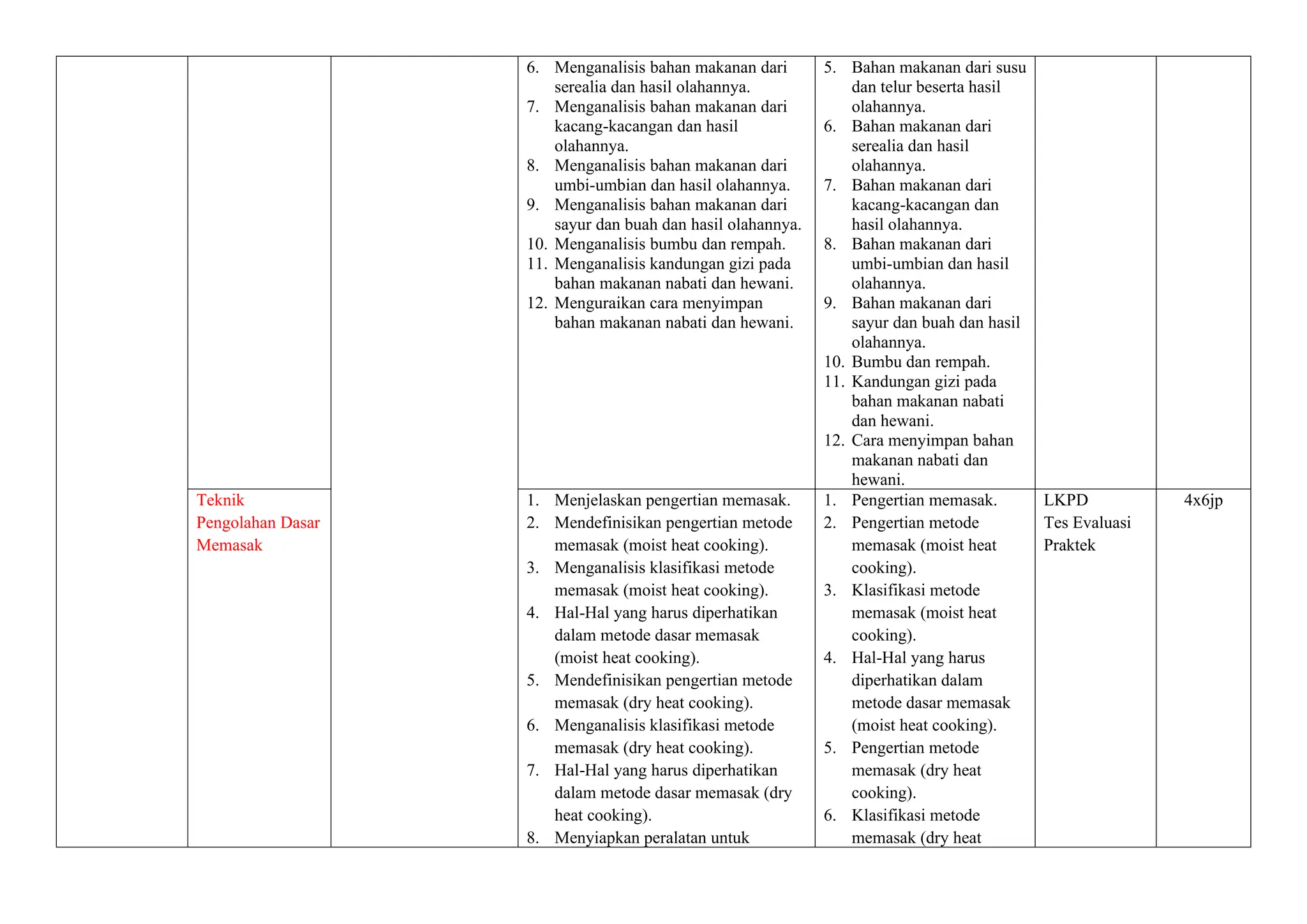 Alur Pembelajaran dalam kurikulum merdeka | PPT