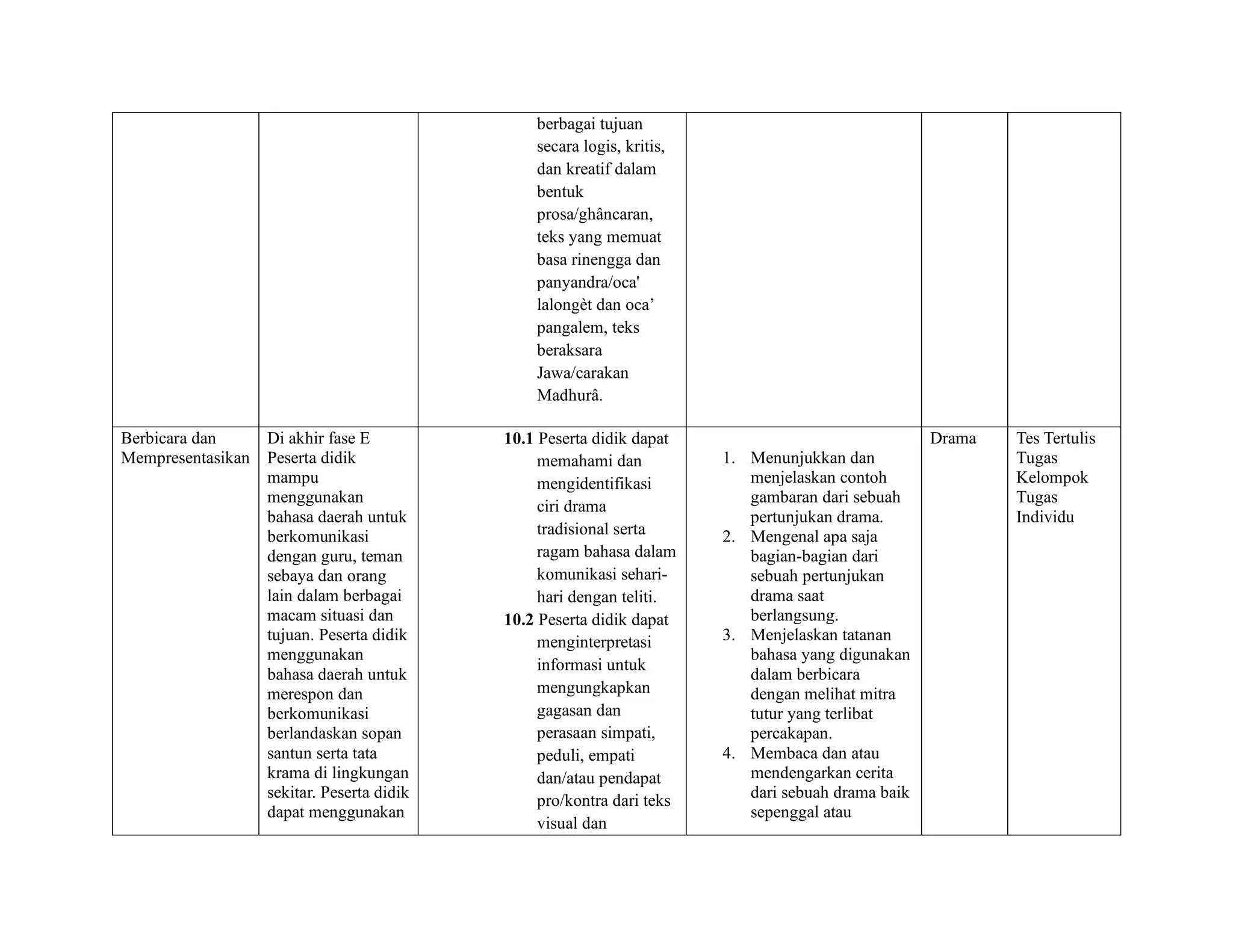 ALUR TUJUAN PEMBELAJARAN MAPEL BAHASA JAWA Kelas X.pdf