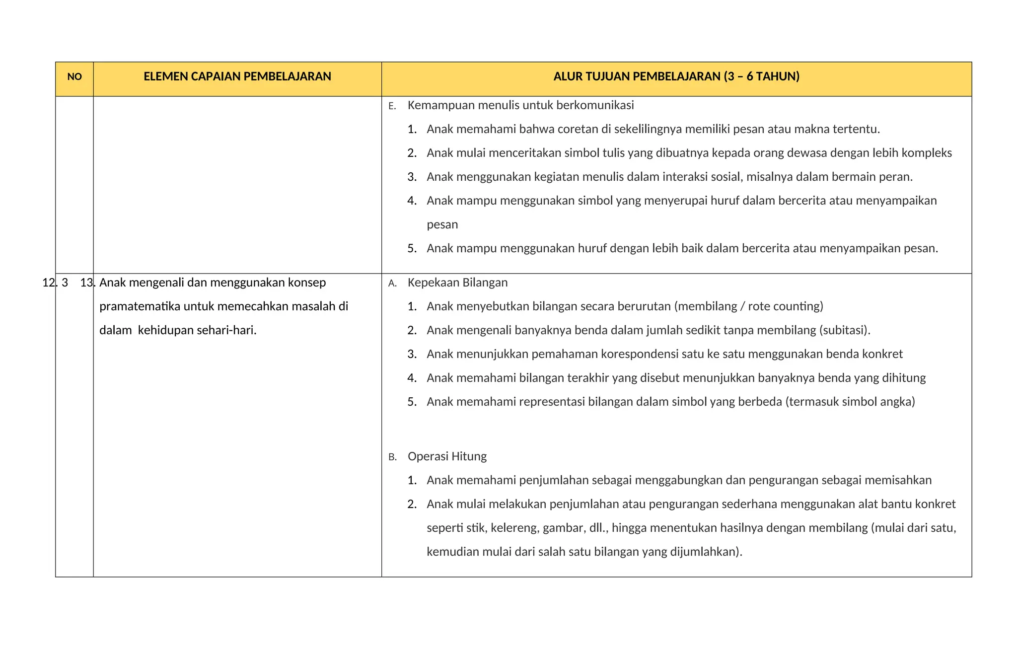Alur Tujuan Pembelajaran (ATP) 2024.docx