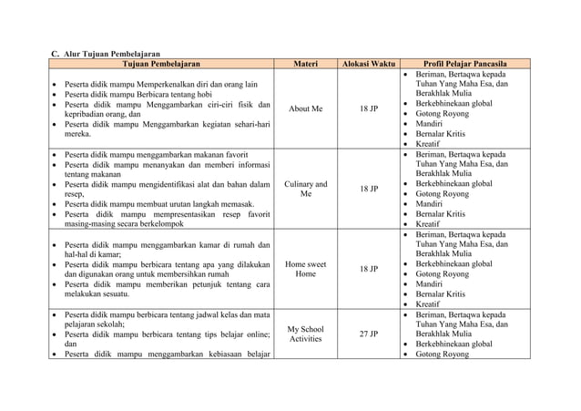 ALUR TUJUAN PEMBELAJARAN (ATP) B. Inggris kelas 7.pdf