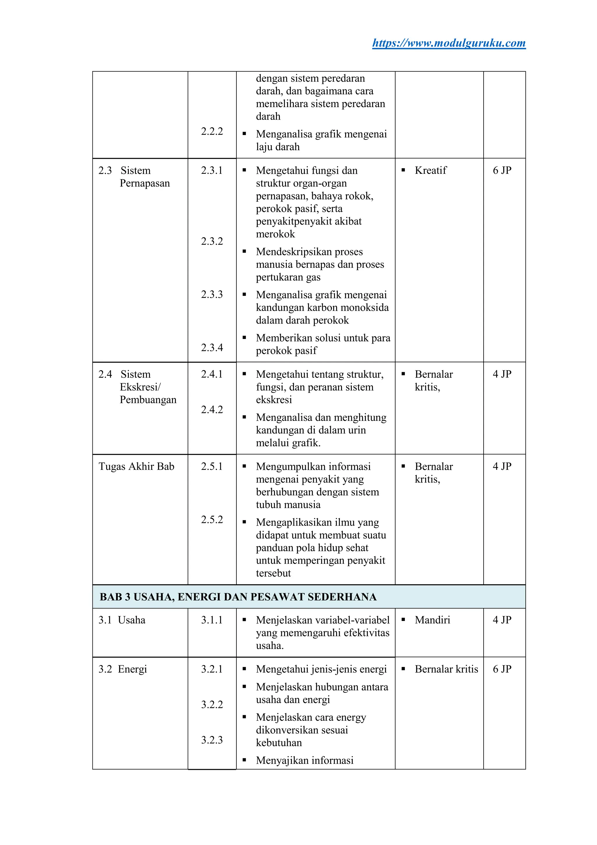Alur Tujuan Pembelajaran (ATP) IPA Kelas 8 SMP Fase D | DOCX