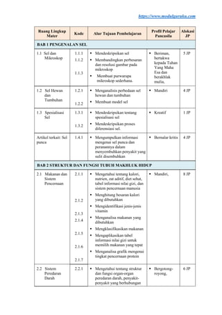 Alur Tujuan Pembelajaran (ATP) IPA Kelas 8 SMP Fase D | DOCX