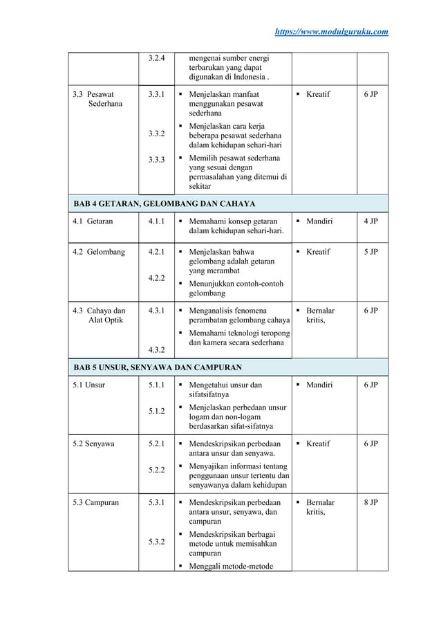 Alur Tujuan Pembelajaran (ATP) IPA Kelas 8 SMP Fase D | DOCX