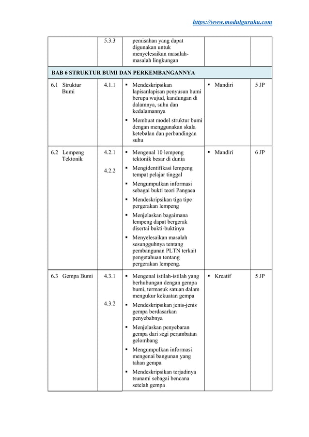 Alur Tujuan Pembelajaran (ATP) IPA Kelas 8 SMP Fase D | DOCX