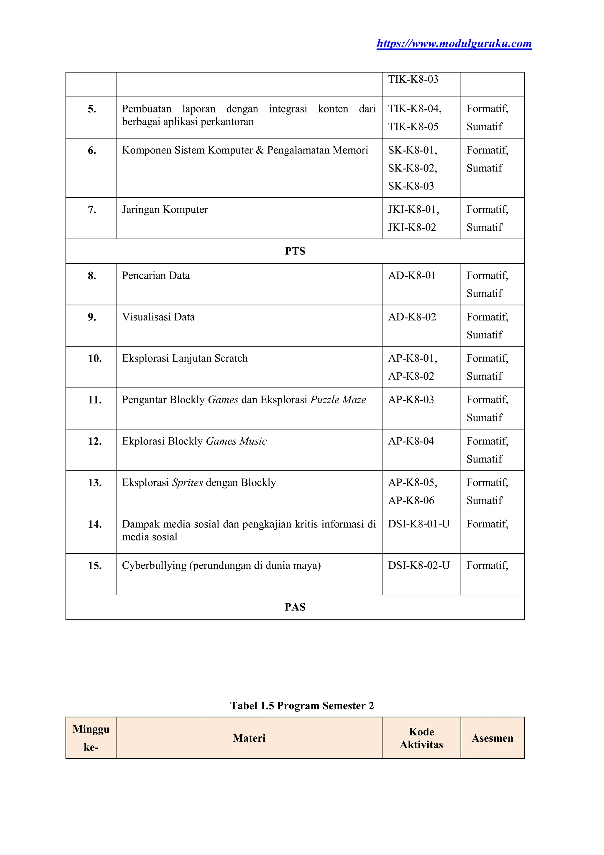 Alur Tujuan Pembelajaran (ATP) Kelas 8 SMP Informatika Fase D | DOCX