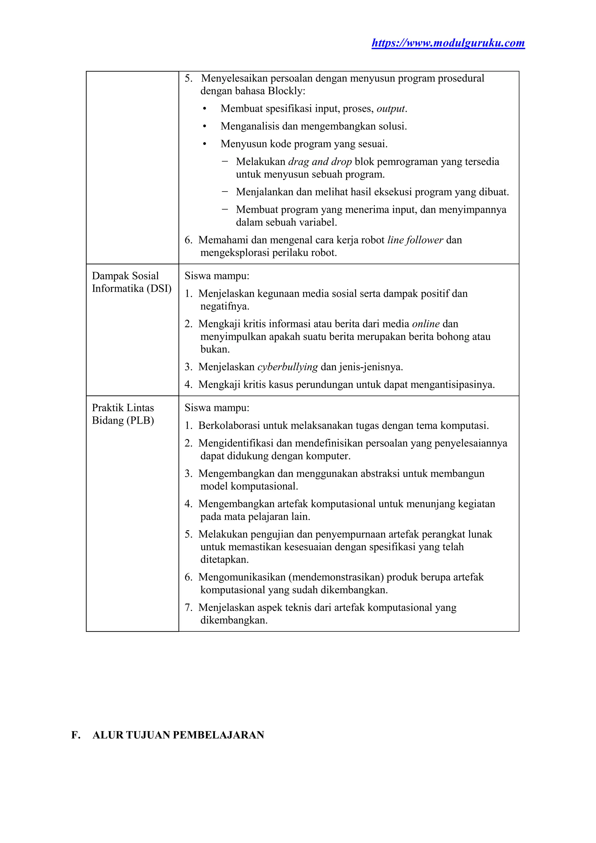 Alur Tujuan Pembelajaran (ATP) Kelas 8 SMP Informatika Fase D | DOCX