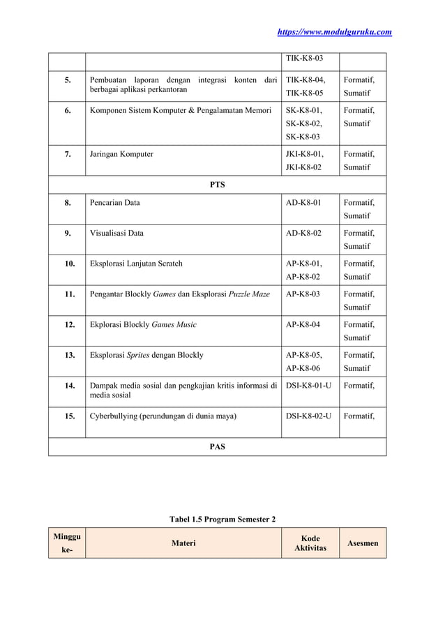 Alur Tujuan Pembelajaran (ATP) Kelas 8 SMP Informatika Fase D | DOCX