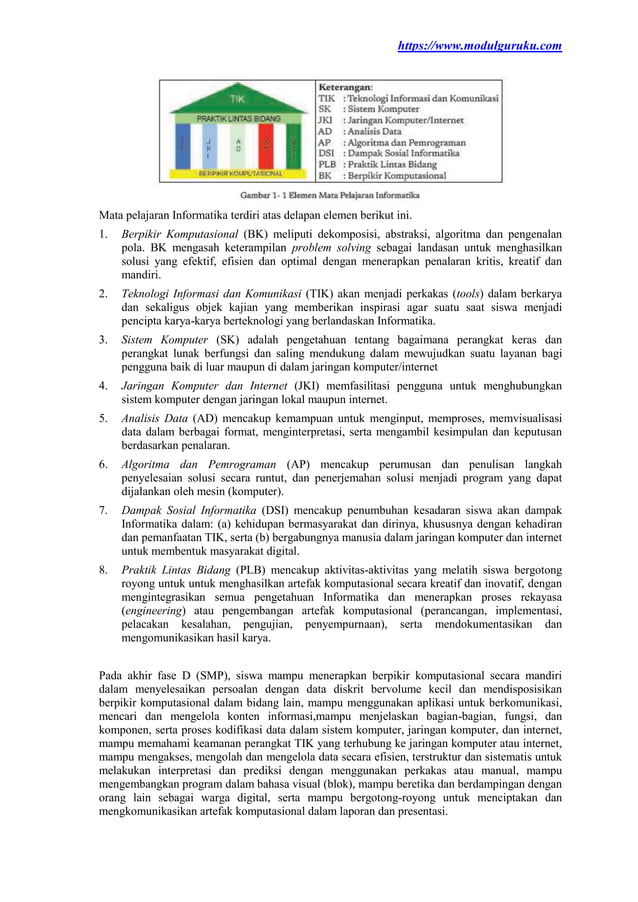 Alur Tujuan Pembelajaran (ATP) Kelas 8 SMP Informatika Fase D | DOCX