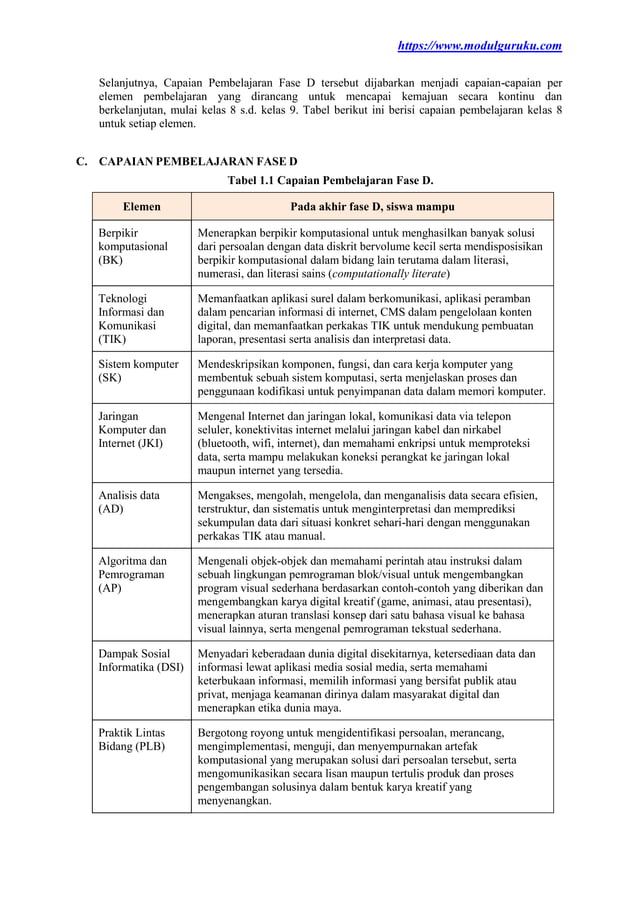 Alur Tujuan Pembelajaran (ATP) Kelas 8 SMP Informatika Fase D | DOCX