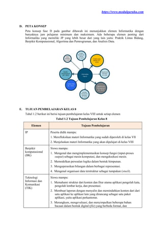 Alur Tujuan Pembelajaran (ATP) Kelas 8 SMP Informatika Fase D | DOCX