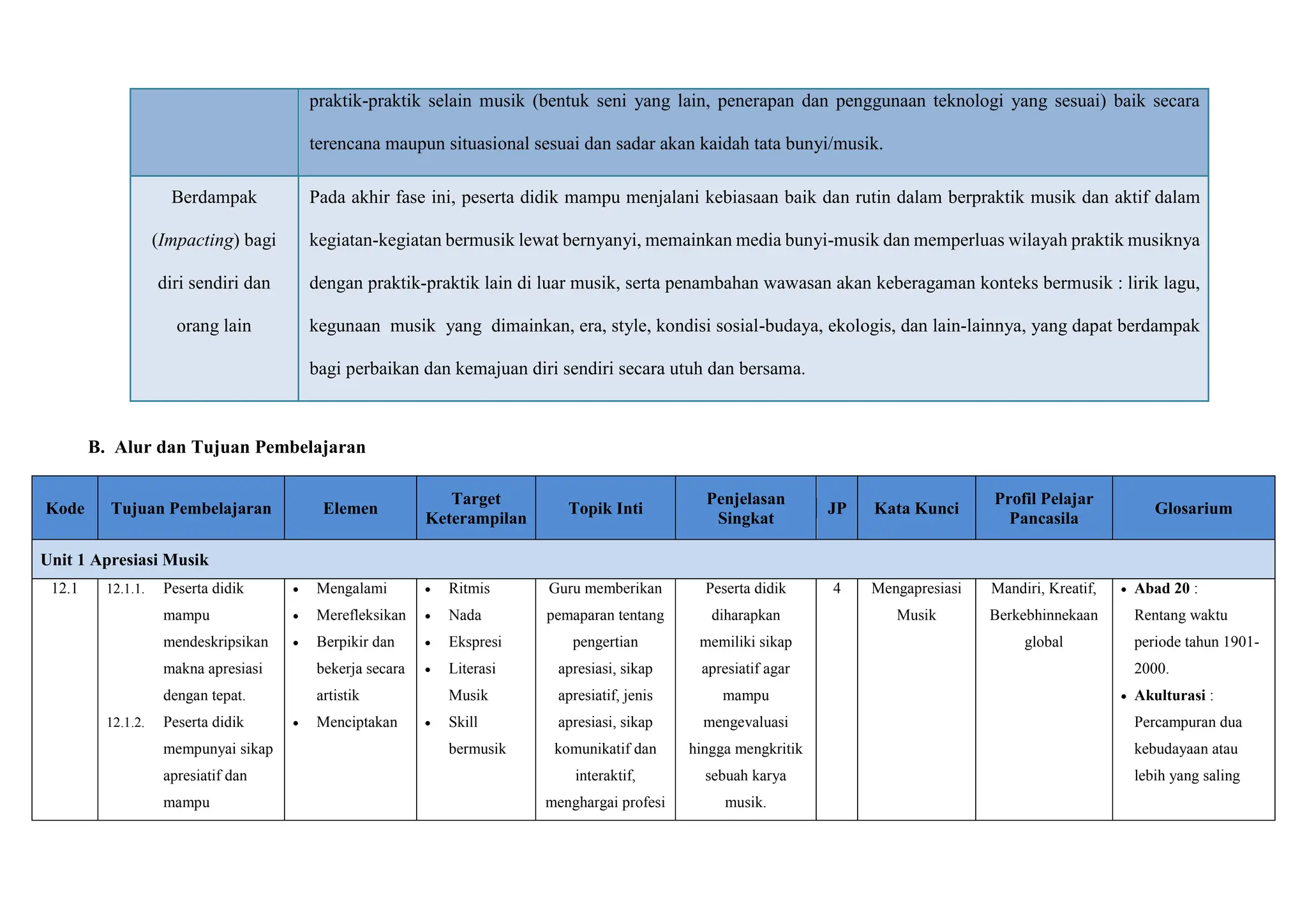 ALUR TUJUAN PEMBELAJARAN (ATP) SENI BUDAYA KELAS XII FINISH.pdf