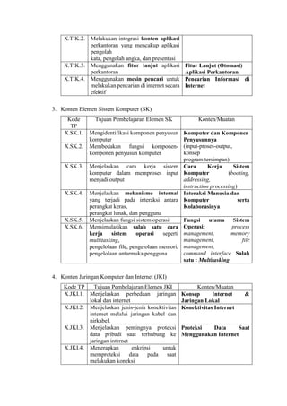 ALUR TUJUAN PEMBELAJARAN INFORMATIKA.docx