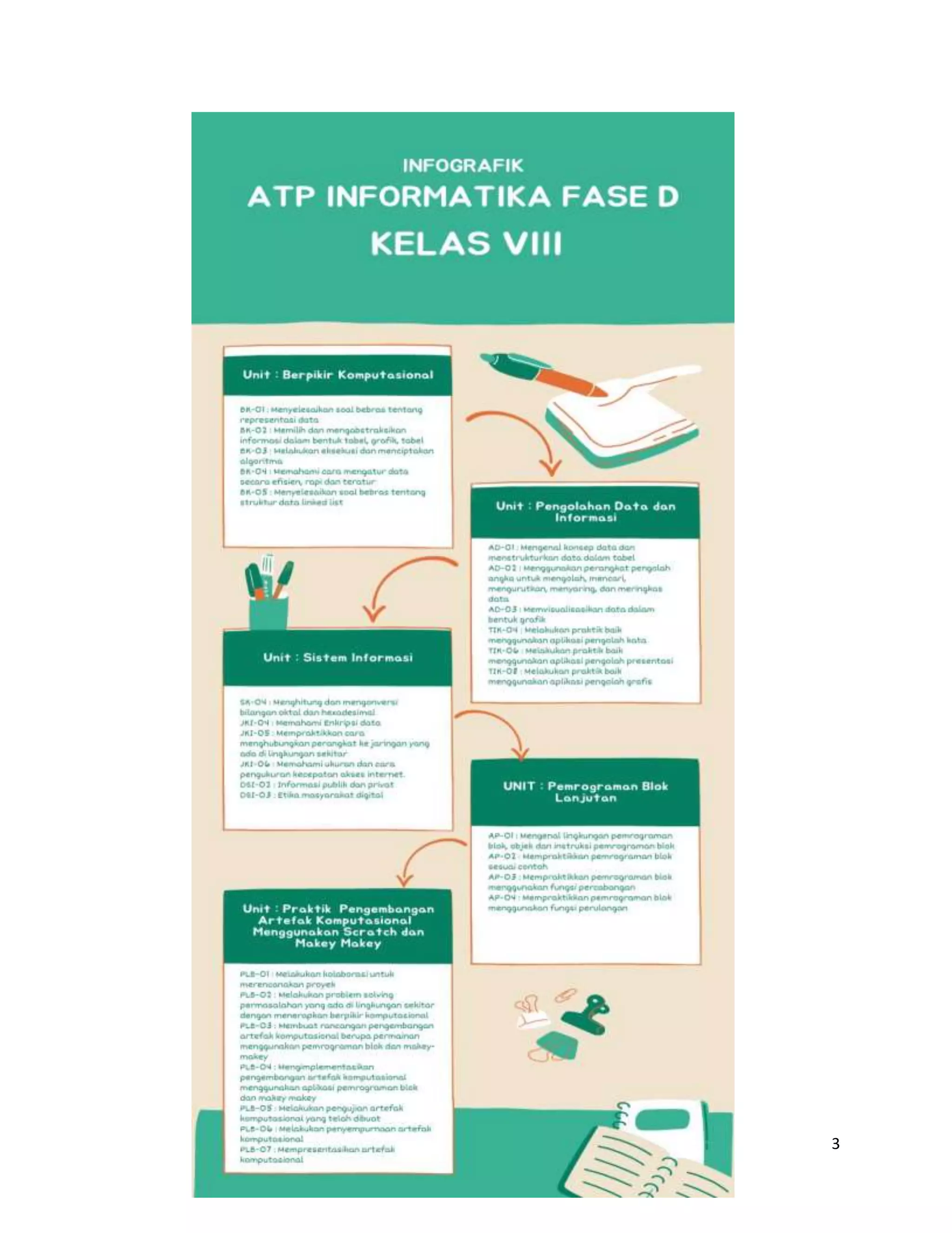 ALUR TUJUAN PEMBELAJARAN INFORMATIKA.docx