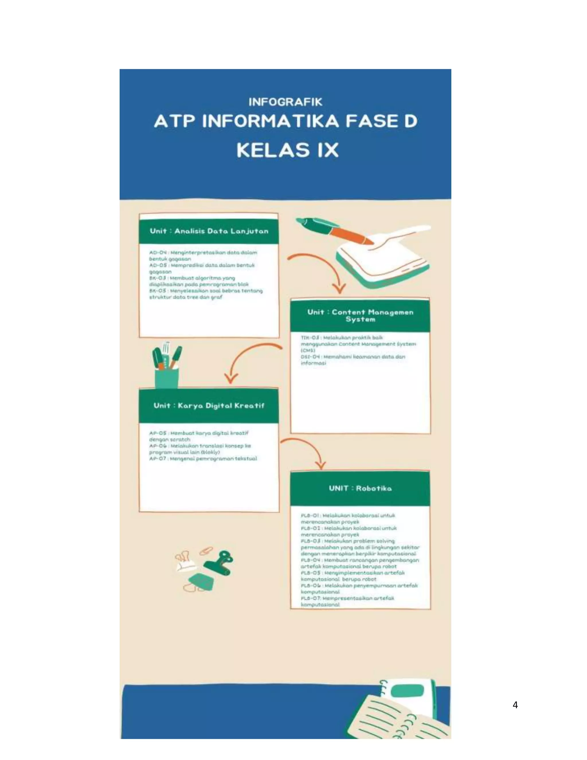 ALUR TUJUAN PEMBELAJARAN INFORMATIKA.docx