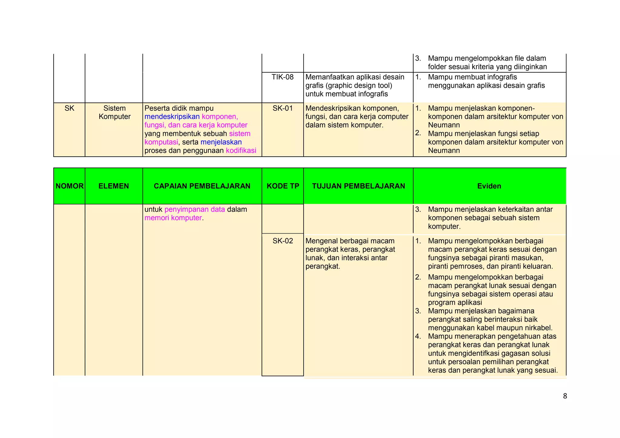 ALUR TUJUAN PEMBELAJARAN INFORMATIKA.docx