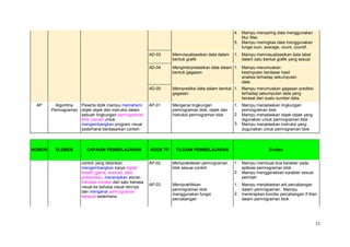 ALUR TUJUAN PEMBELAJARAN INFORMATIKA.docx