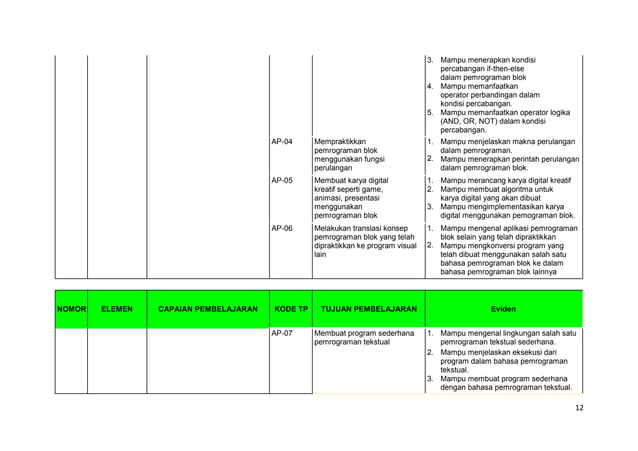 ALUR TUJUAN PEMBELAJARAN INFORMATIKA.docx