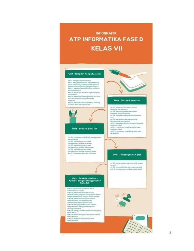 ALUR TUJUAN PEMBELAJARAN INFORMATIKA.docx
