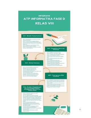 ALUR TUJUAN PEMBELAJARAN INFORMATIKA.docx