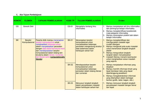 ALUR TUJUAN PEMBELAJARAN INFORMATIKA.docx