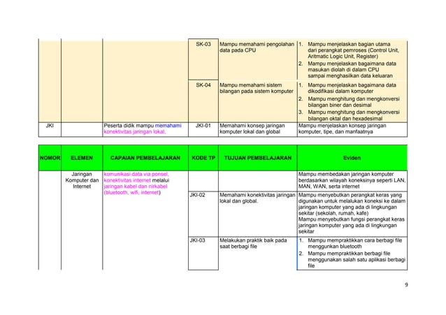 ALUR TUJUAN PEMBELAJARAN INFORMATIKA.docx