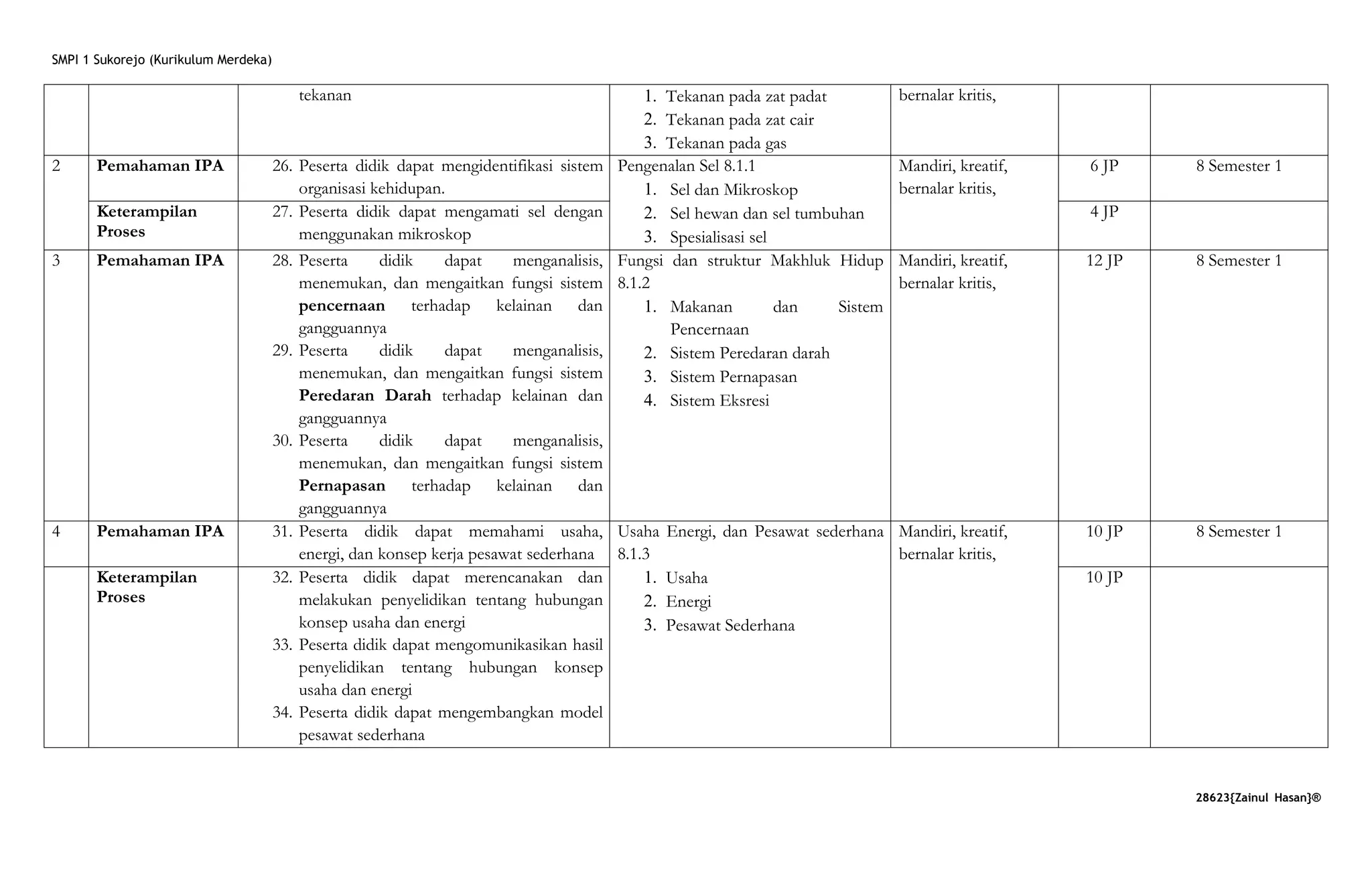 Alur Tujuan Pembelajaran IPA Kurikulum Merdeka Fase D SMP Ibrahimy 1 Sukorejo | PDF