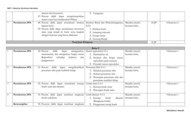 Alur Tujuan Pembelajaran IPA Kurikulum Merdeka Fase D SMP Ibrahimy 1 Sukorejo | PDF