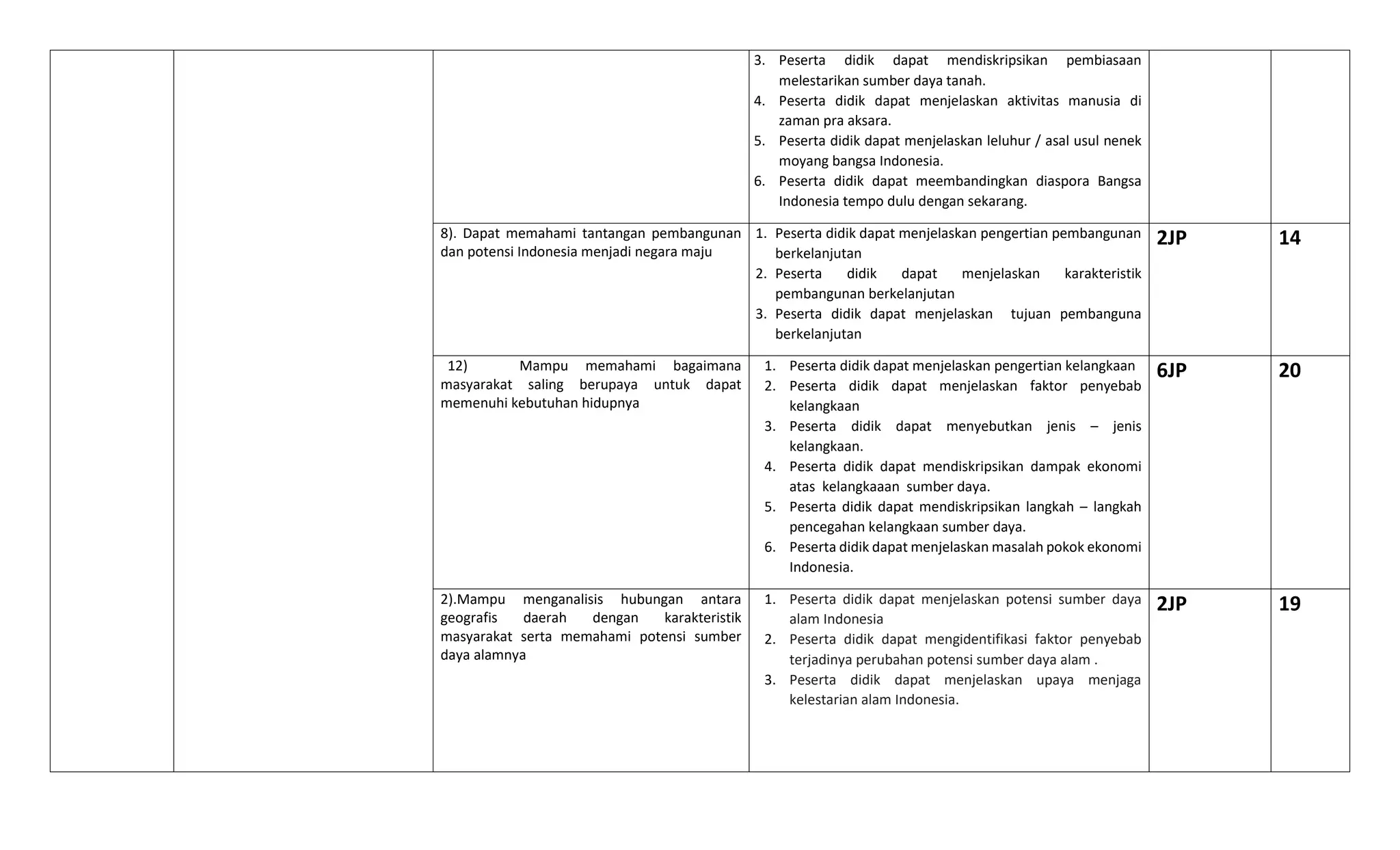 ALUR TUJUAN PEMBELAJARAN IPS.docx