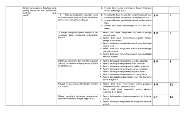 ALUR TUJUAN PEMBELAJARAN IPS.docx