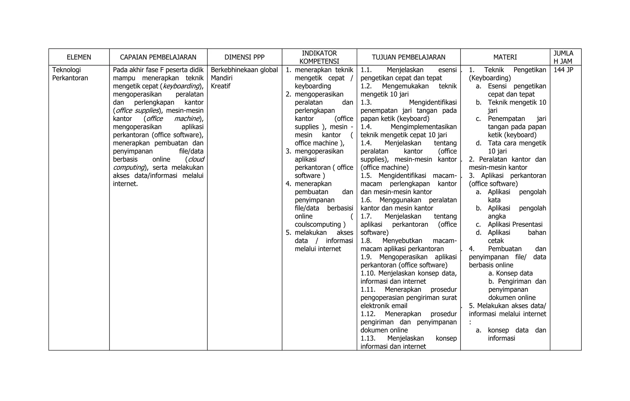 ALUR TUJUAN PEMBELAJARAN KONSENTRASI MAN PERKANTORAN KELAS XI.docx