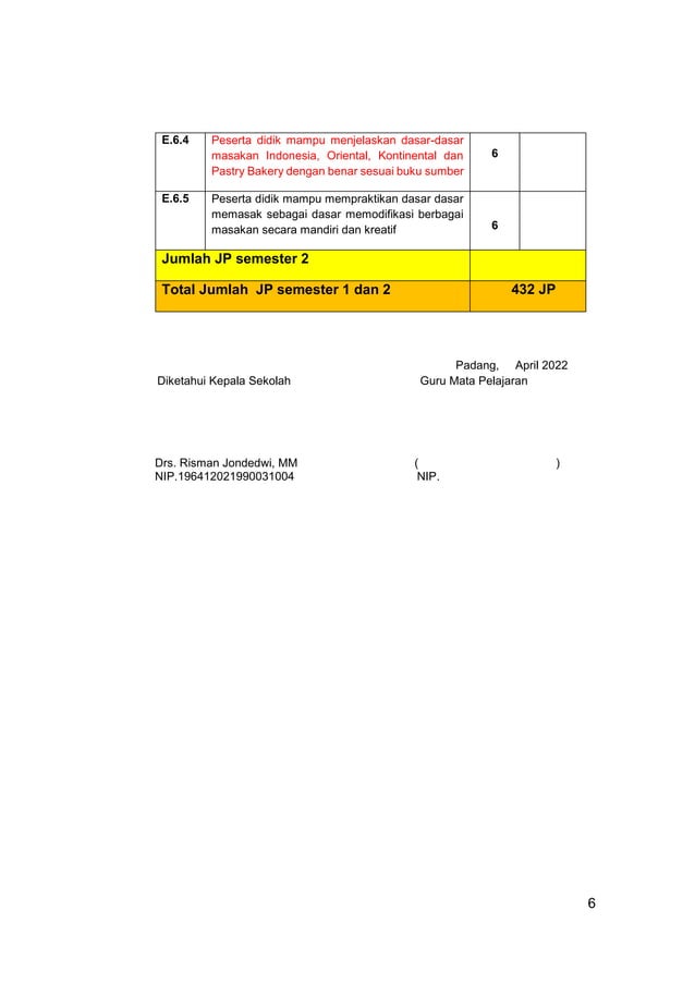 Alur Tujuan Pembelajaran kuliner.docx