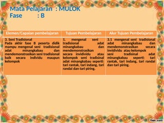 ALUR TUJUAN PEMBELAJARAN MULOK.fase b pptx | PPTX