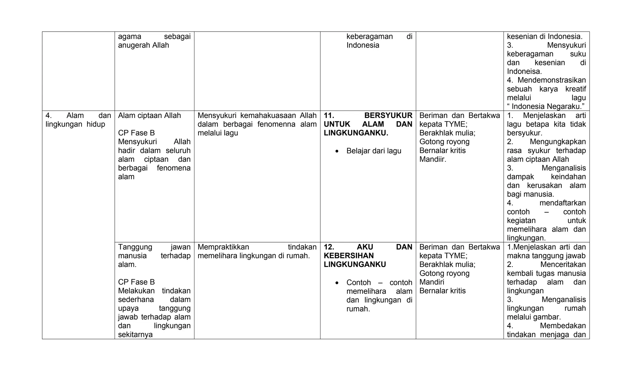 ALUR TUJUAN PEMBELAJARAN KURIKULUM MERDEKA BELAJAR | PDF