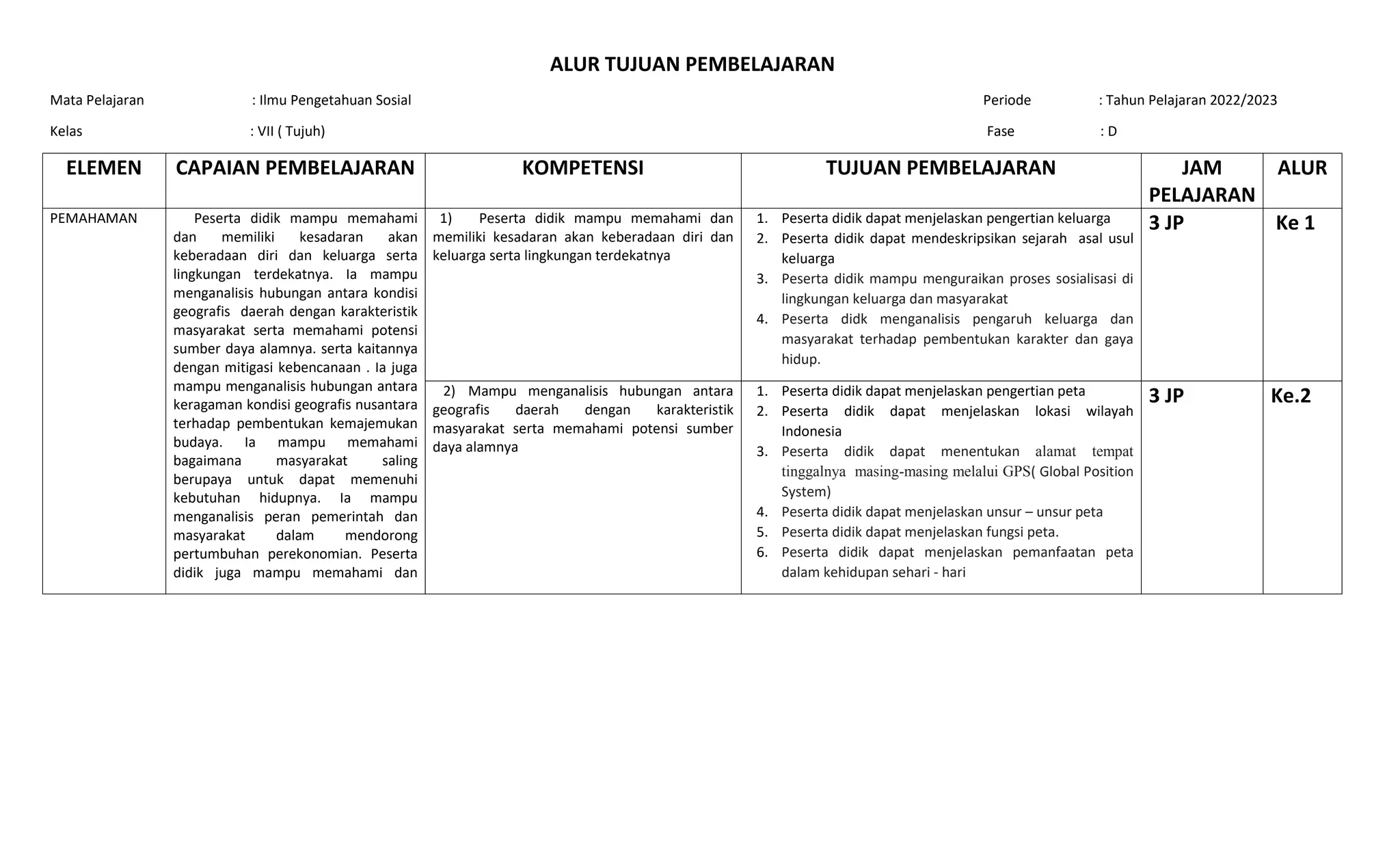 ALUR TUJUAN PEMB (SILABUS) IPS KELAS .7 SMT 1.TP.2022-2023.docx