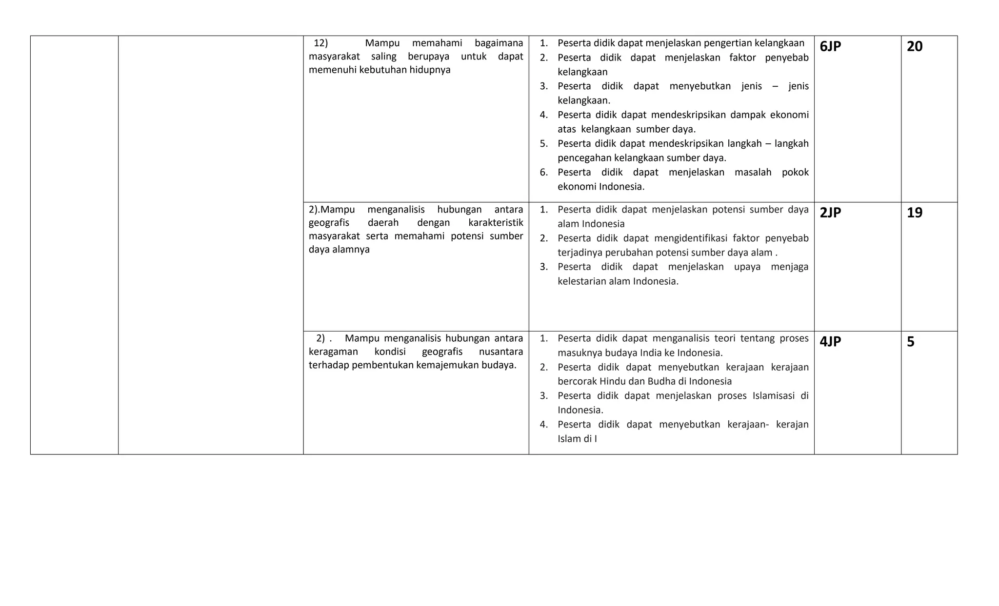 ALUR TUJUAN PEMB (SILABUS) IPS KELAS .7 SMT 1.TP.2022-2023.docx