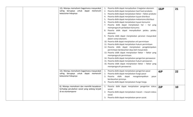 ALUR TUJUAN PEMB (SILABUS) IPS KELAS .7 SMT 1.TP.2022-2023.docx