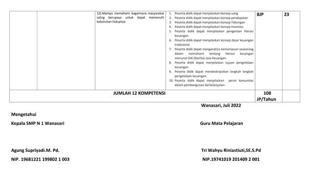 ALUR TUJUAN PEMB (SILABUS) IPS KELAS .7 SMT 1.TP.2022-2023.docx