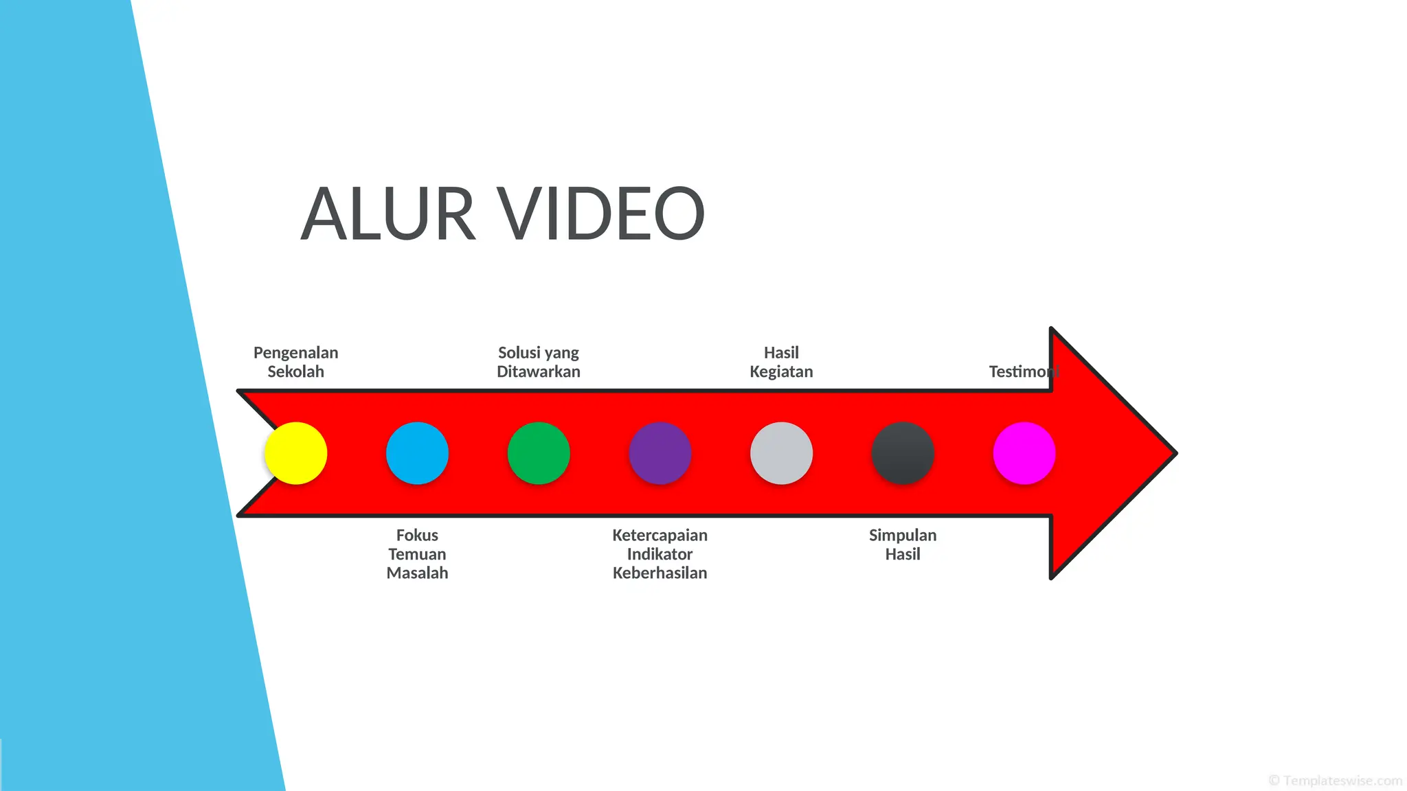 ALUR VIDEO DALAM MEMBUAT VIDEO VIDEO.pptx