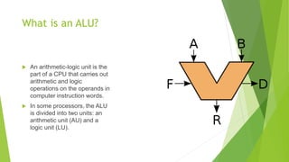 ALUs and HDLs .pptx