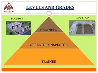 ALUTECH - PROFILE.pptx