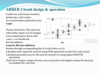 Arithmatic logic unit using VHDL (gates) | PPTX